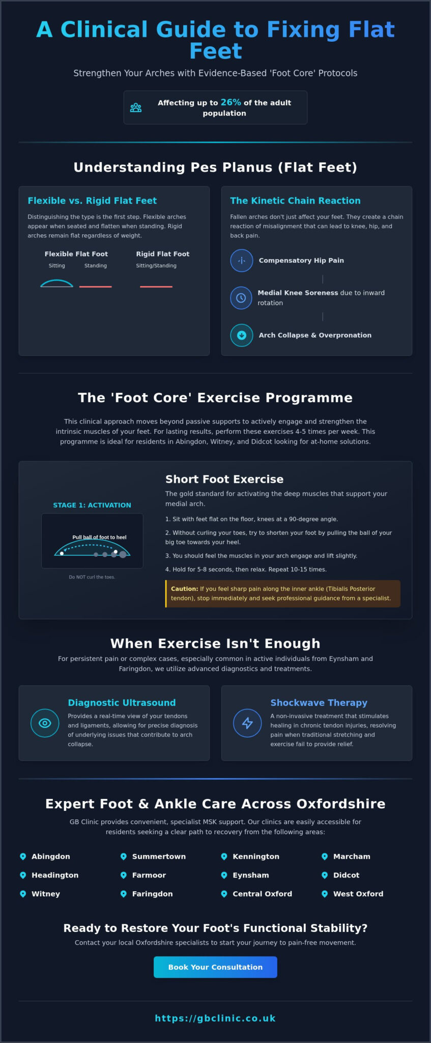 How to Fix Flat Feet with Exercise: A Clinical Guide to Fallen Arches ...